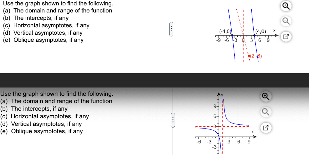 Solved Use the graph shown to find the following. (a) The | Chegg.com