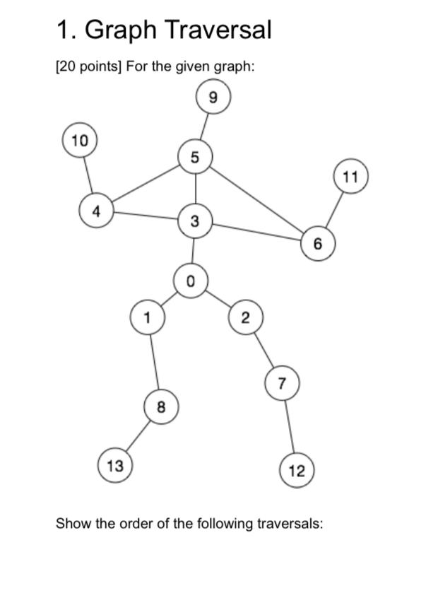 Solved Show the order of the following traversals: (a) A | Chegg.com