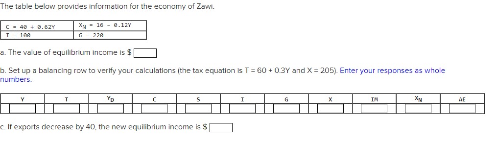 Solved The table below provides information for the economy | Chegg.com