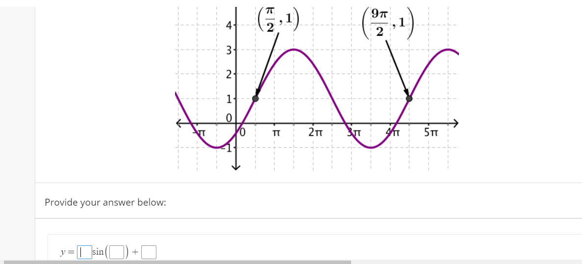 Solved Find the equation of the graph given below. Notice | Chegg.com