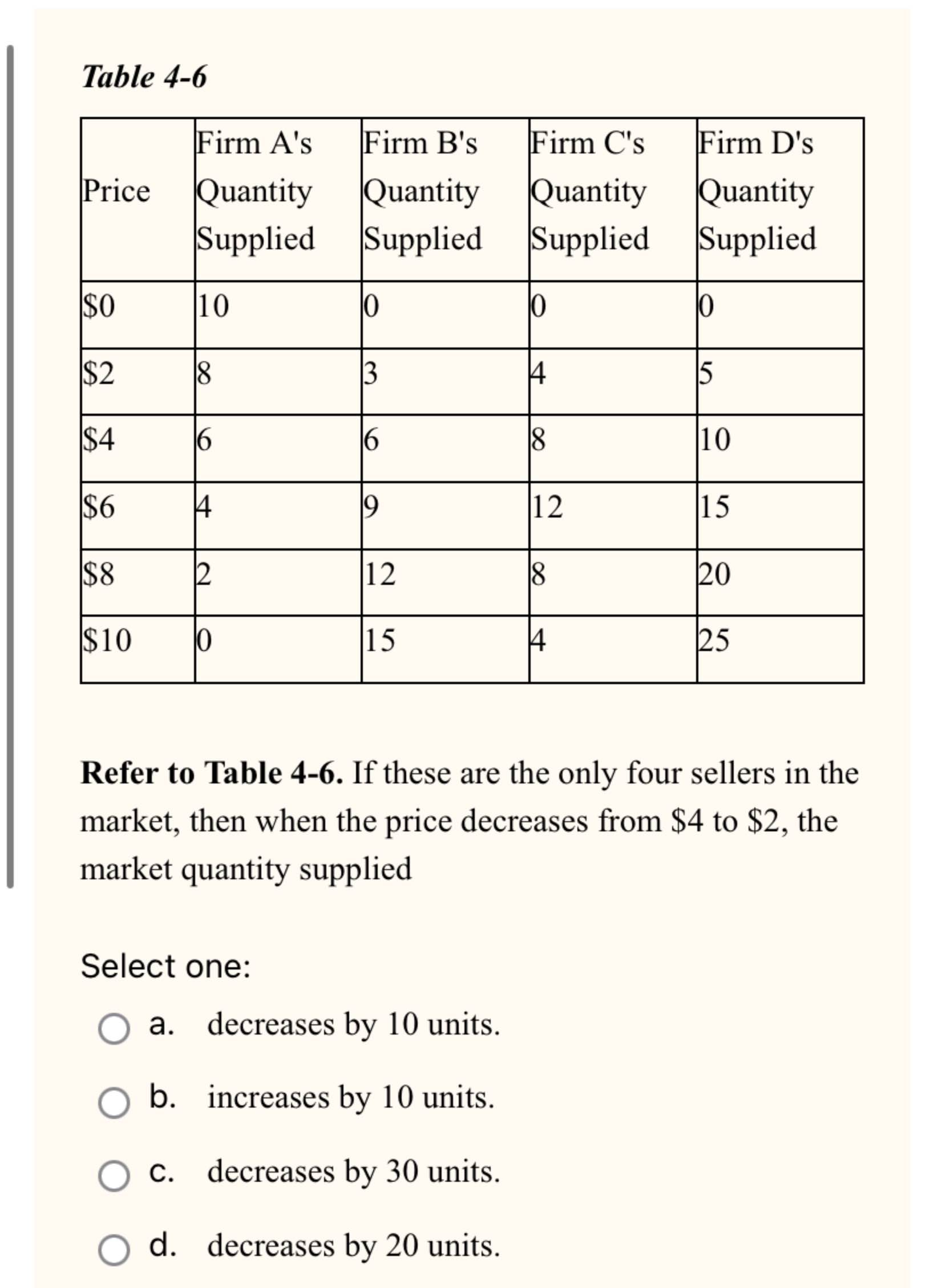 Solved Table 4-6Refer to Table 4-6. ﻿If these are the only | Chegg.com