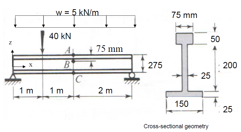 Solved Consider the cast iron linear elastic beam with its | Chegg.com