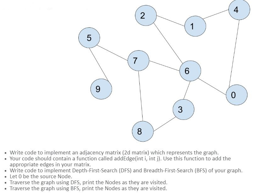 Solved 4 2 5 7 6 0 ( 3 8 . Write code to implement an | Chegg.com