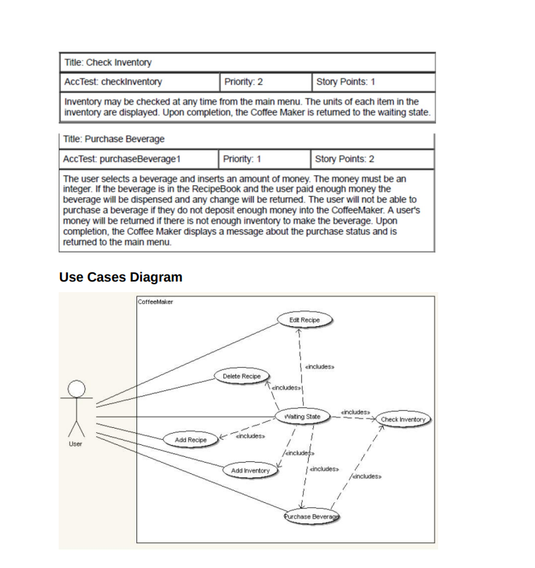 Solved CoffeeMaker Example Requirements - User | Chegg.com