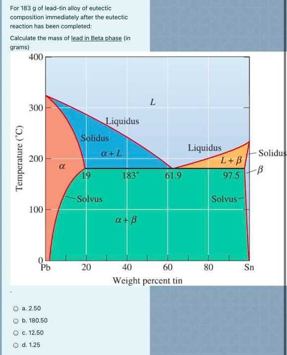 Solved For 183 g of lead-tin alloy of eutectic composition | Chegg.com
