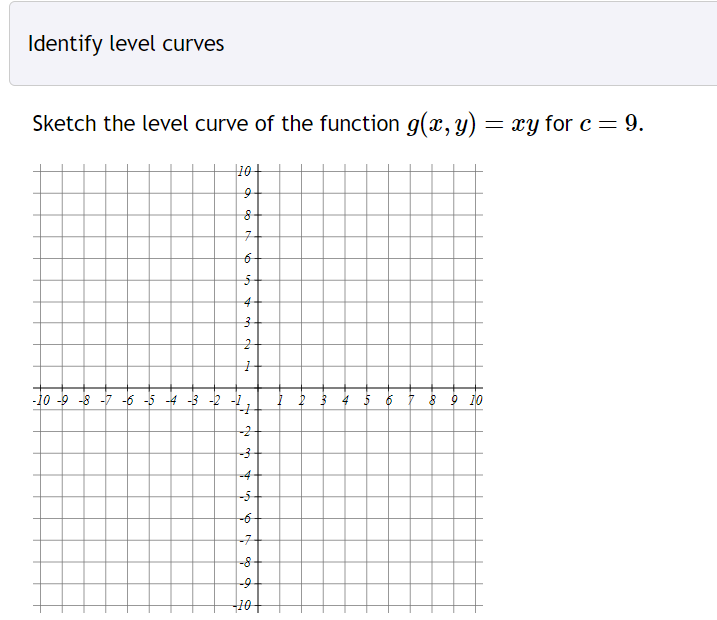 Solved Identify level curves Sketch the level curves of the | Chegg.com