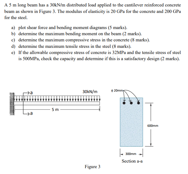 Solved A 5 m long beam has a 30kN/m distributed load applied | Chegg.com