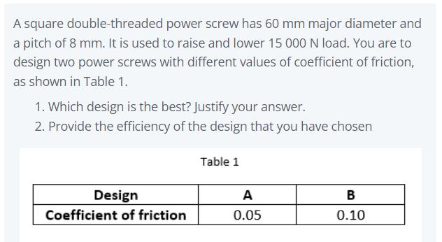 Solved A square double-threaded power screw has 60 mm major | Chegg.com