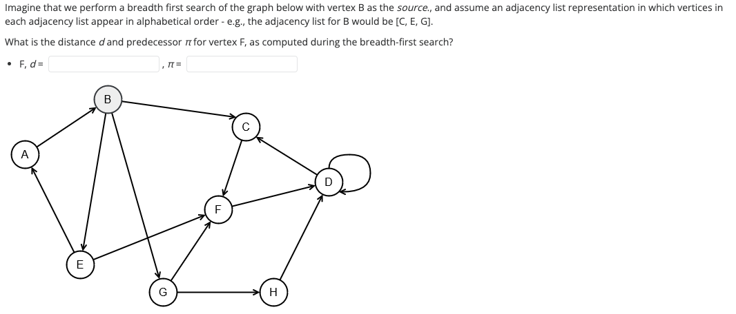 Solved Imagine that we perform a breadth first search of the | Chegg.com