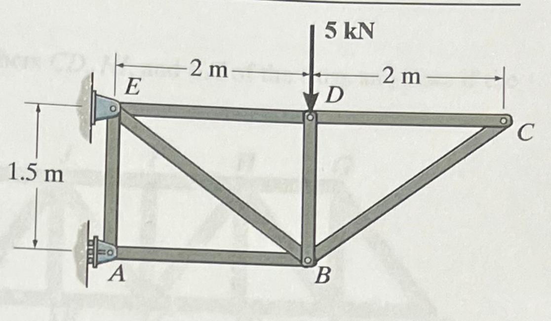 Solved The following truss has all joints to be | Chegg.com