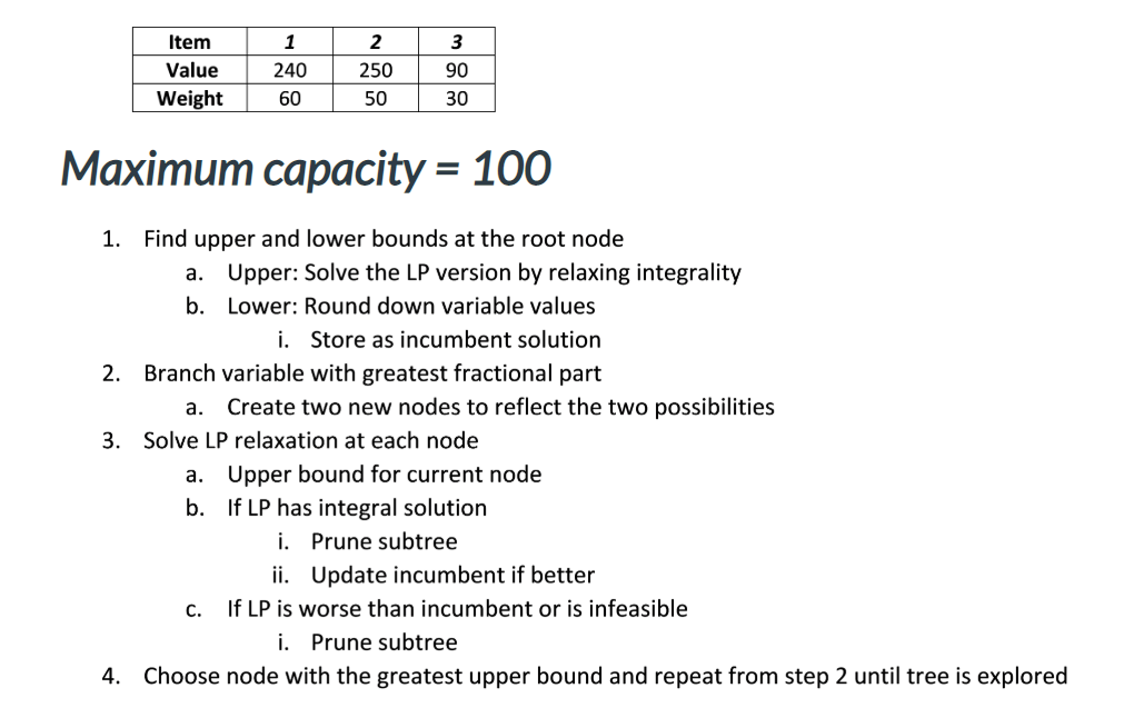 Solve the following 0/1 Knapsack problem using the | Chegg.com