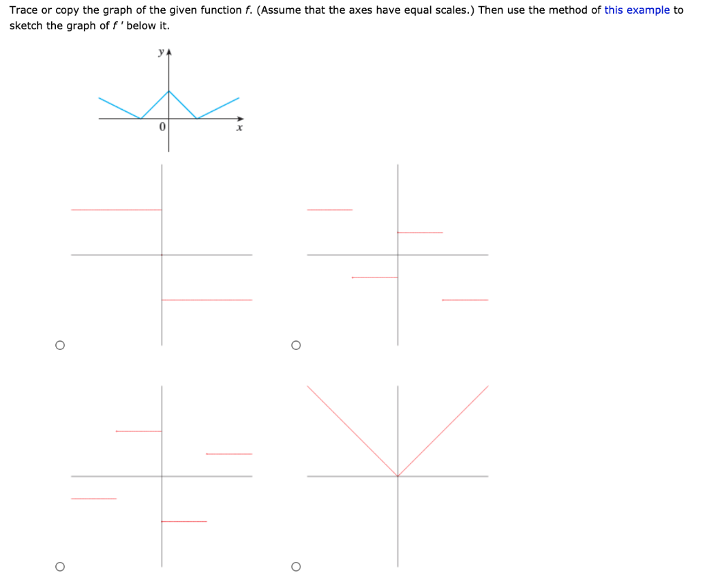 Solved Trace or copy the graph of the given function f. | Chegg.com