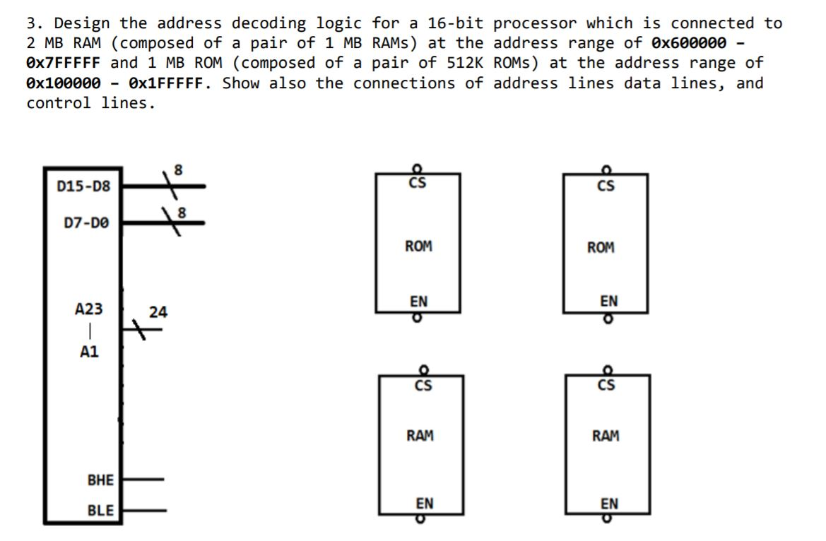 3. Design the address decoding logic for a 16-bit | Chegg.com