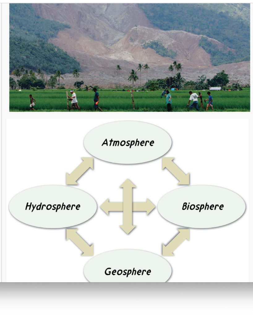 Solved The accompanying photo below provides an example of | Chegg.com