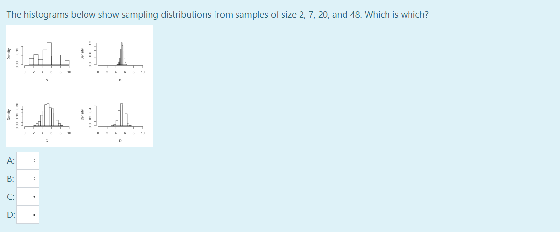 Solved The histograms below show sampling distributions from | Chegg.com
