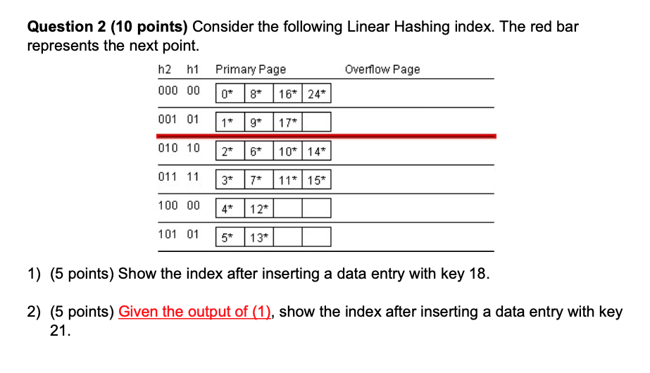 Solved Question 2 (10 points) Consider the following Linear | Chegg.com