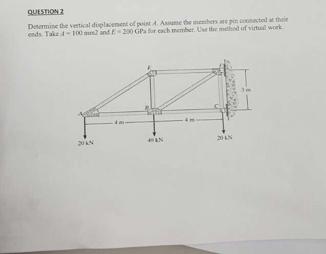 Solved Determine the vertical displacement of point A. | Chegg.com