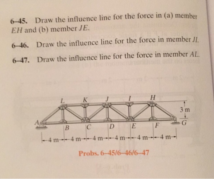 Solved Draw the influence line for the force in (a) member | Chegg.com