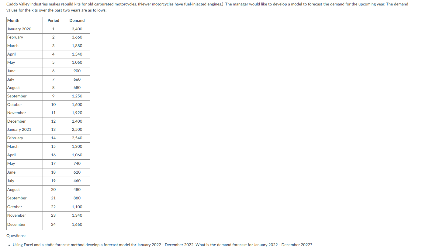 Solved values for the kits over the past two years are as | Chegg.com