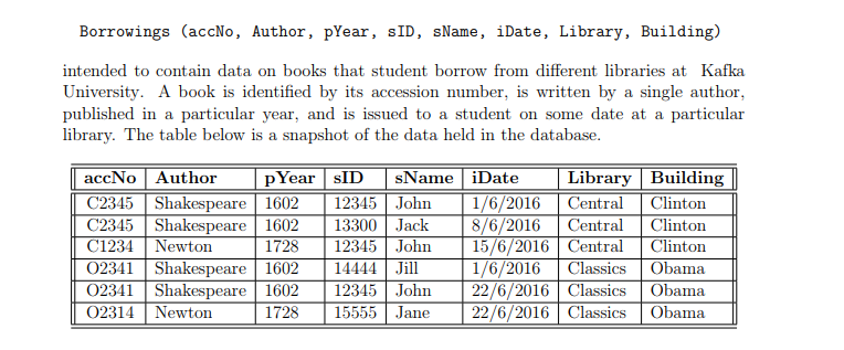 Solved Borrowings (accNo, Author, pYear, sID, sName, iDate, | Chegg.com