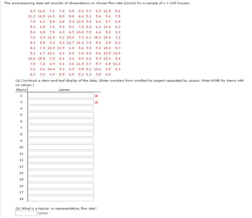 Solved The accompanying data set consists of observations on | Chegg.com