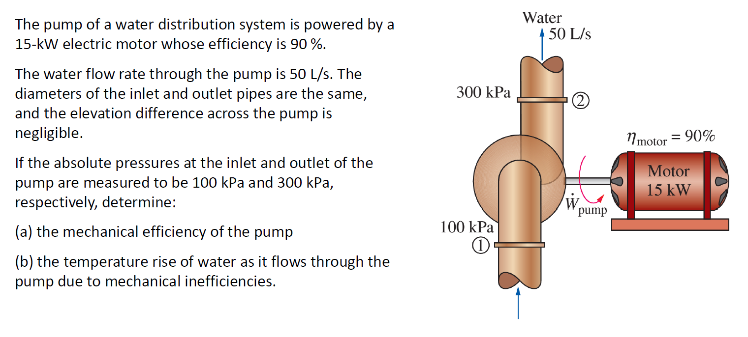 Solved The pump of a water distribution system is powered by | Chegg.com