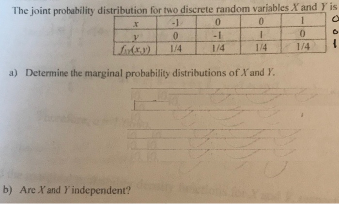 Solved The joint probability distribution for two discrete | Chegg.com