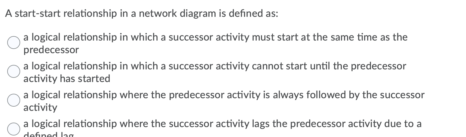 Solved A start-start relationship in a network diagram is | Chegg.com