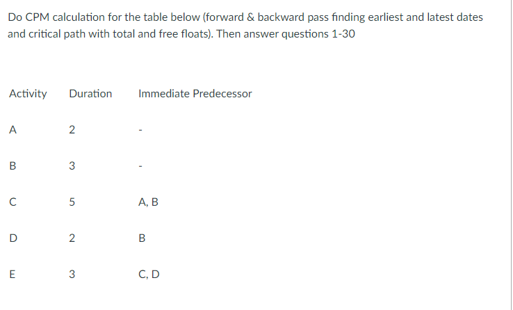 Solved Do CPM calculation for the table below (forward & | Chegg.com