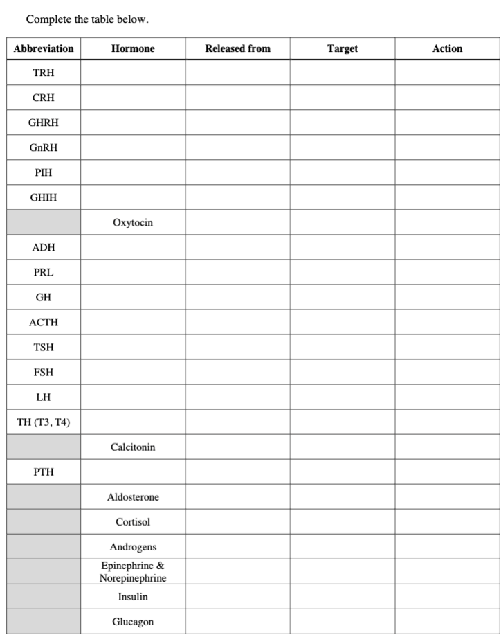 Solved Complete the table below. | Chegg.com