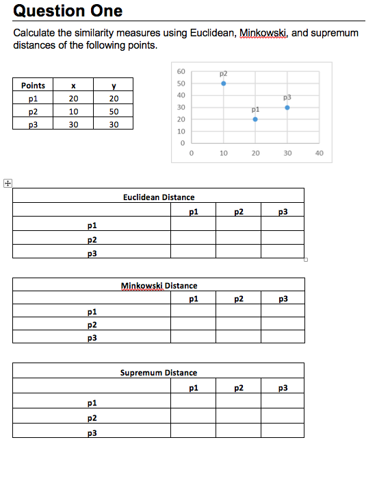 Solved Question One Calculate the similarity measures using | Chegg.com