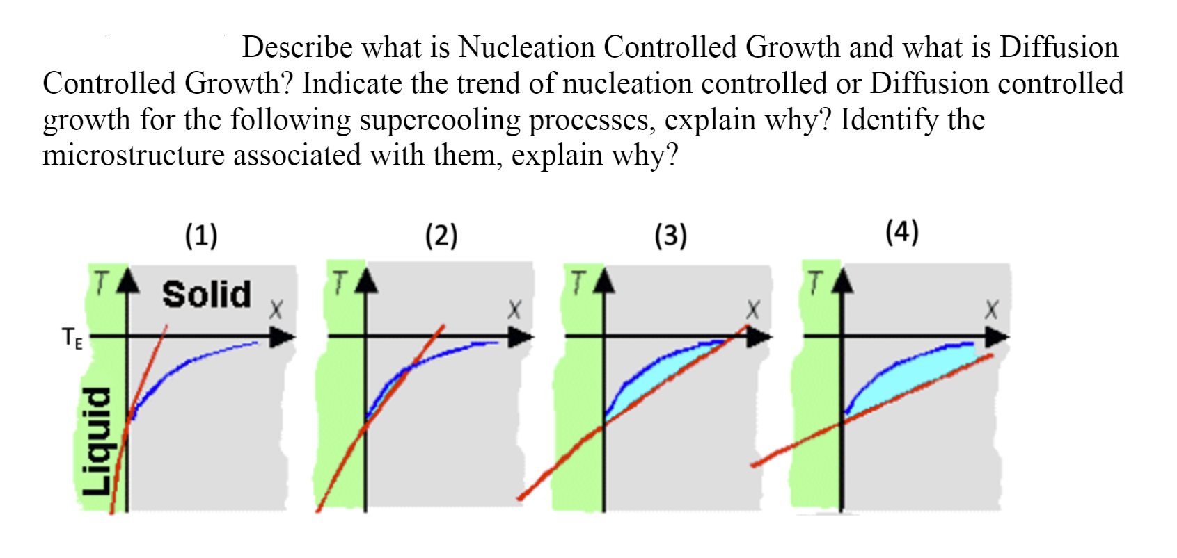 Solved Describe what is Nucleation Controlled Growth and | Chegg.com