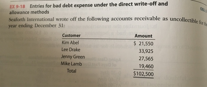 Solved Ex 9-18 Entries for bad debt expense under the direct | Chegg.com