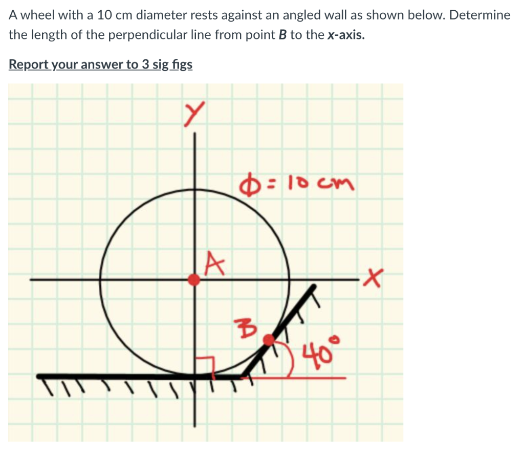 Solved A wheel with a 10 cm diameter rests against an angled | Chegg.com