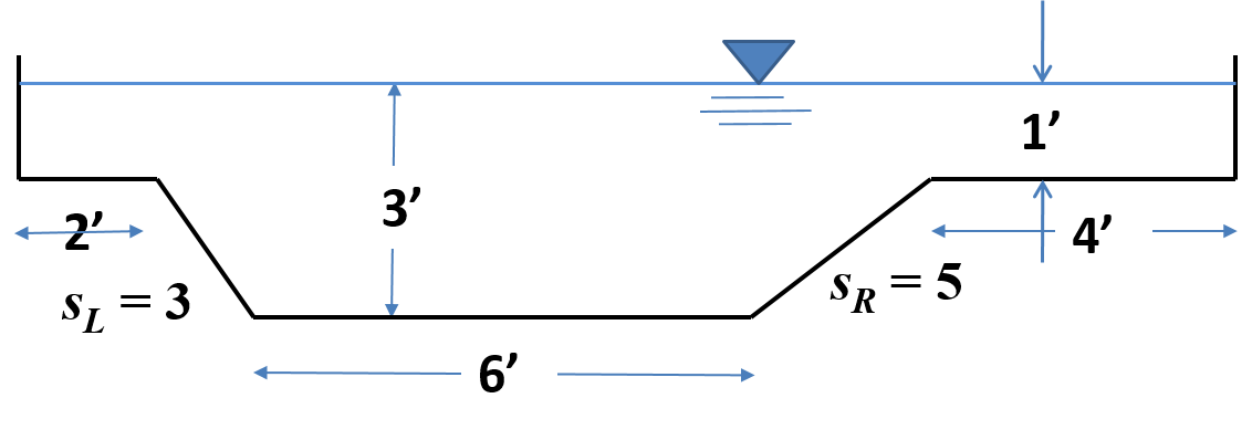 Solved Hydraulic Engineering: 1. For the symmetrical rip rap | Chegg.com