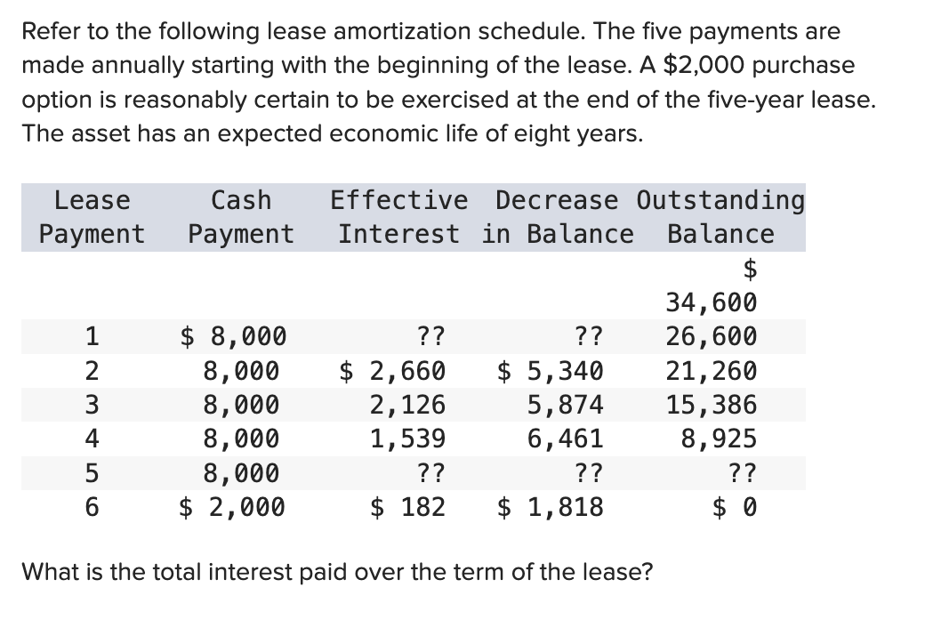 Solved Refer to the following lease amortization schedule. | Chegg.com