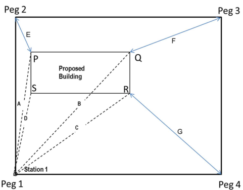 Solved Using Peg 1 in your block as station 1, four corners | Chegg.com