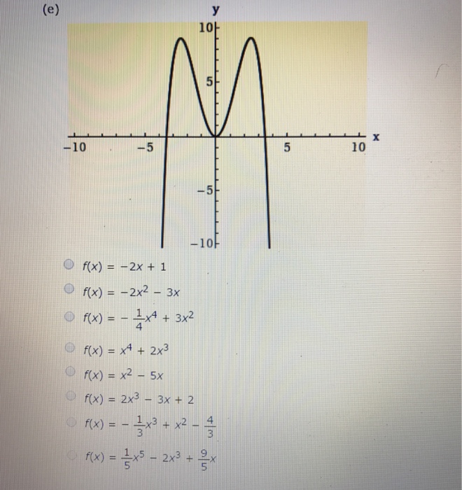 Solved f(x) = -2x + 1 f(x) = -2x^2 - 3x f(x) = -1/4 x^4 | Chegg.com