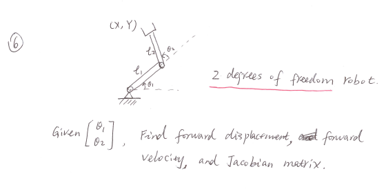 Solved 2. degrees of freedom robot. Given [θ1θ2], Find | Chegg.com