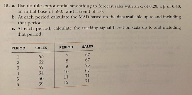 Solved 15. a. Use double exponential smoothing to forecast | Chegg.com