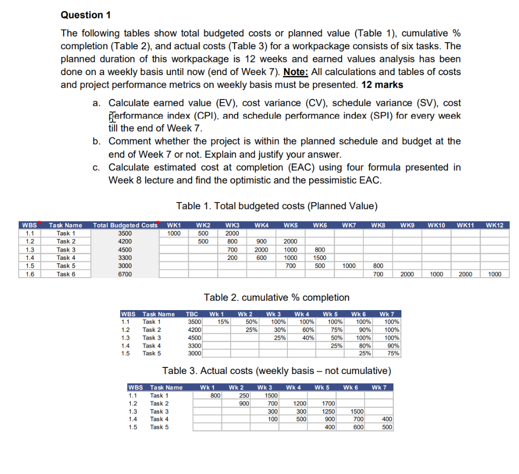 Solved The following tables show total budgeted costs or | Chegg.com