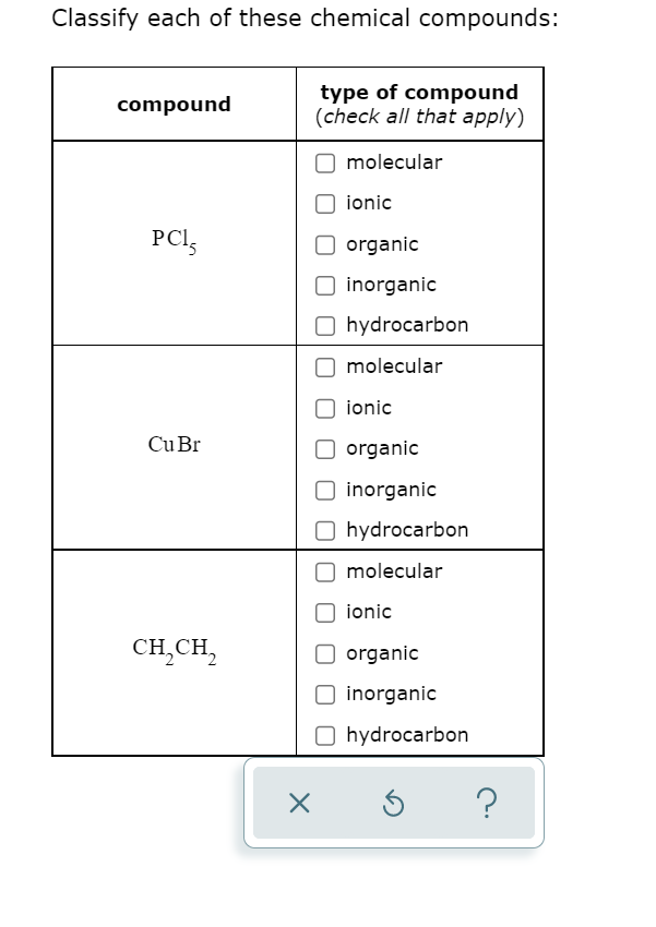 Solved Classify each of these chemical compounds: compound | Chegg.com