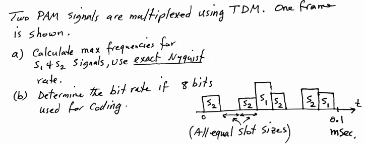 Solved Two PAM signals are multiplexed using TDM. One frame | Chegg.com