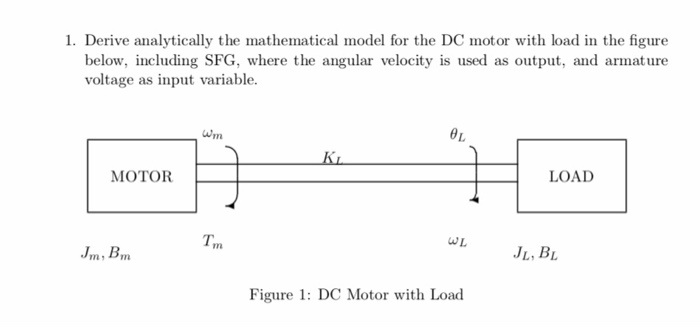 Solved 1. Derive analytically the mathematical model for the | Chegg.com