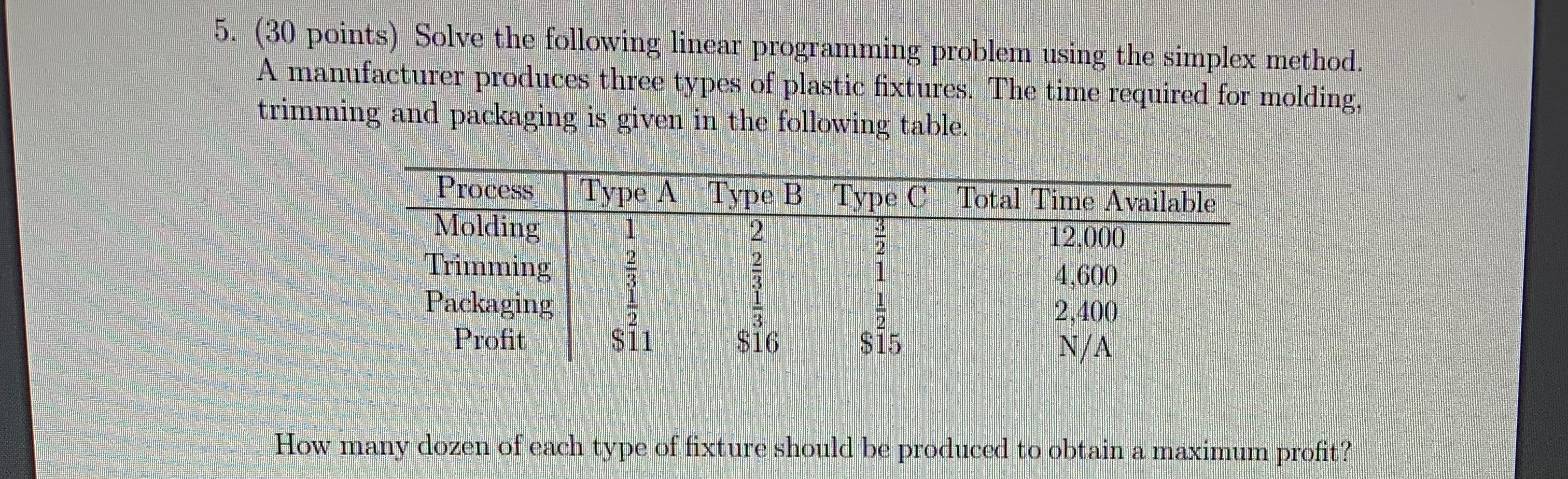 Solved 5. (30 points) Solve the following linear programming | Chegg.com
