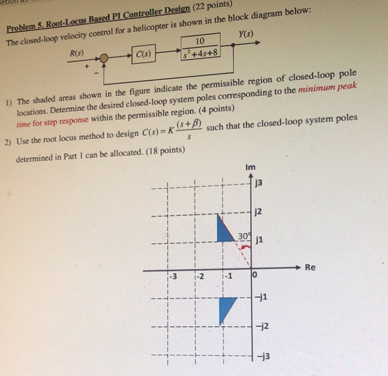 Solved Problem 5. Root-Locus Based PI Controller Design (22 | Chegg.com