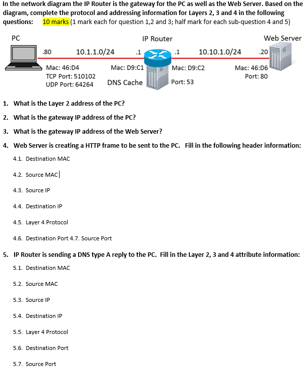 Solved In the network diagram the IP Router is the gateway | Chegg.com
