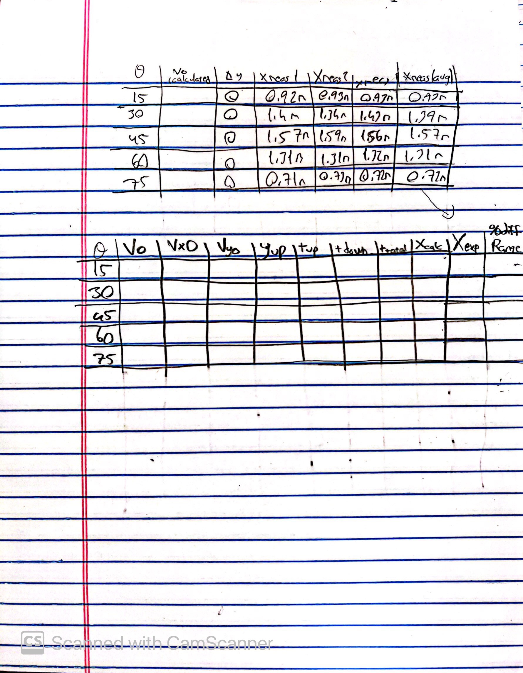 Fill in the table below according to the table above. | Chegg.com