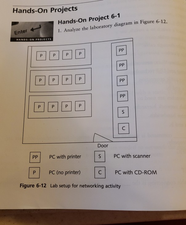 Solved Hands-On Projects Hands-On Project 6-1 1. Analyze the | Chegg.com