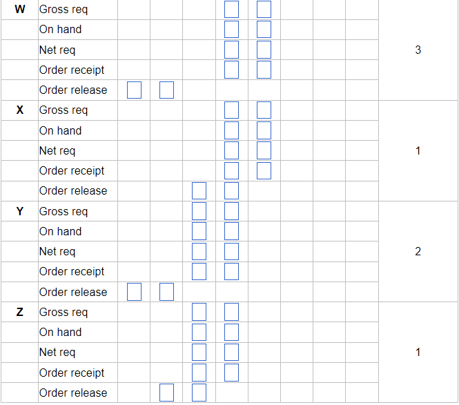 Solved o make T, 2 weeks to make U, 2 weeks to make V,3 | Chegg.com